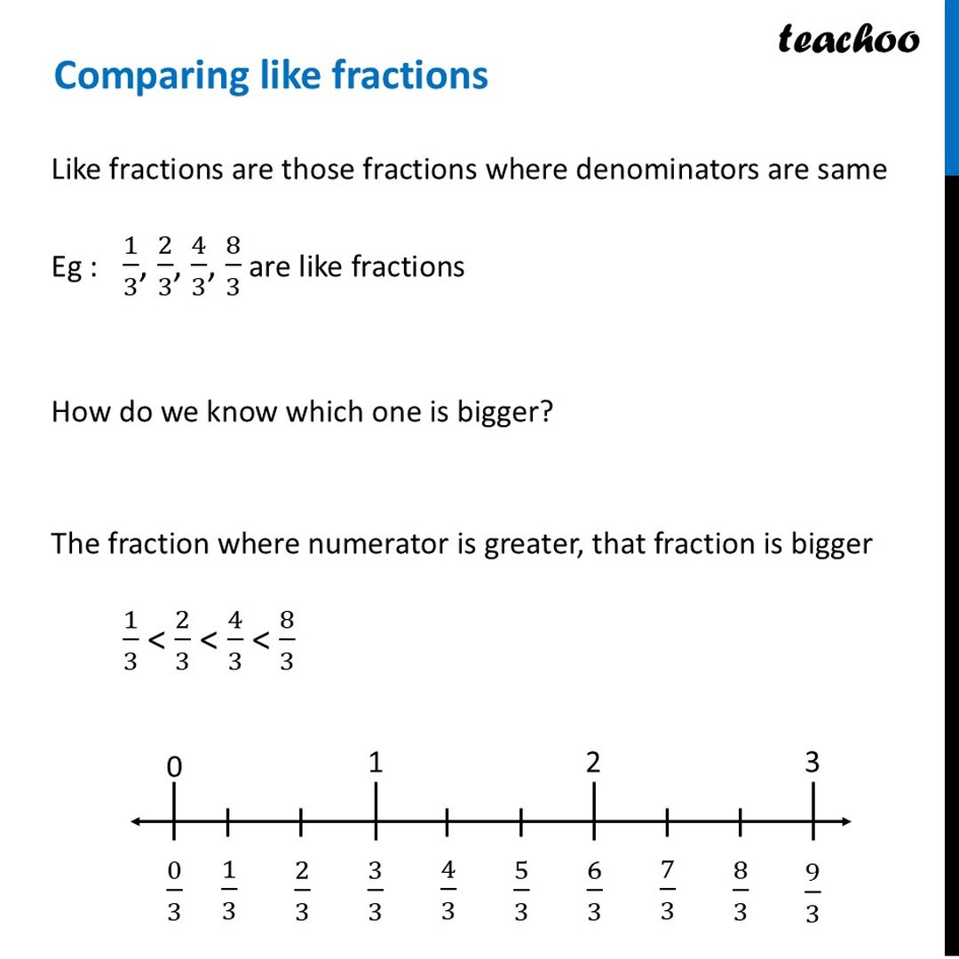 Comparing Like Fractions Explained - Class 6 Maths with Example