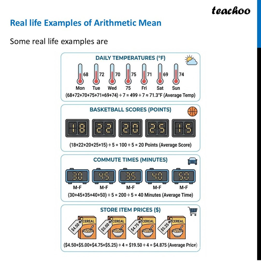 Arithmetic Mean - Definition with Real life Examples [Ganita Prakash]