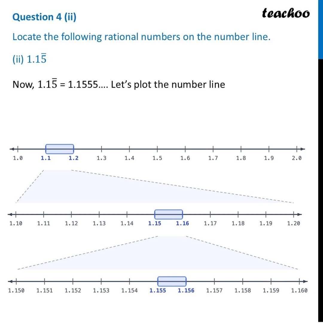 Locate the following rational numbers on the number line (i) 0.532