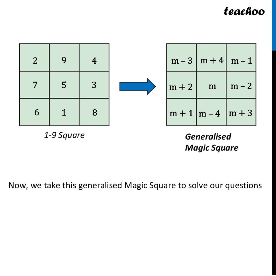 Generalising 3 × 3 Magic Square - Formula & Examples [Ganita Prakash]