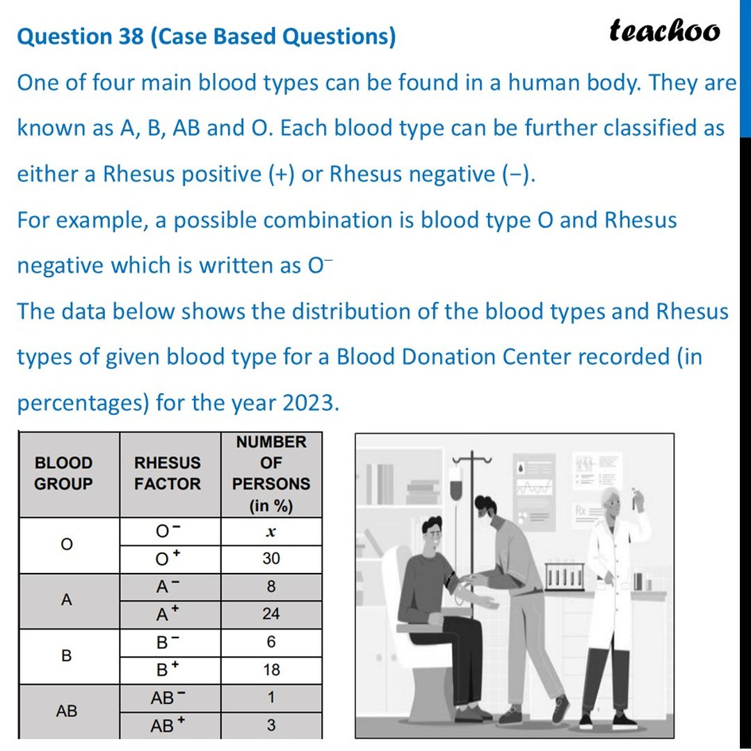 [Case Based] One of four main blood types can be found in a human body