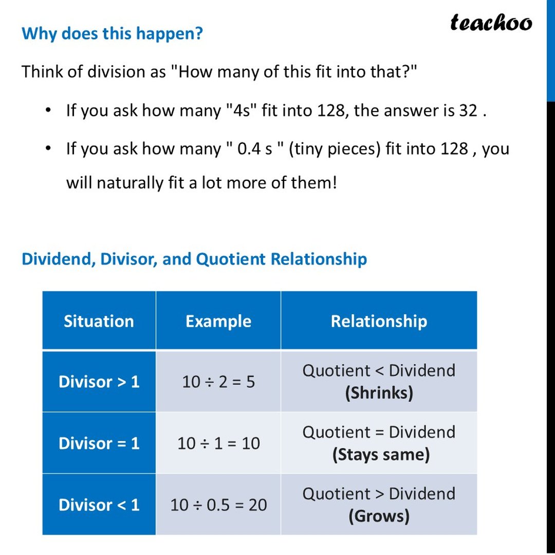 Dividend, Divisor, and Quotient - For Decimal Division [Teachoo]