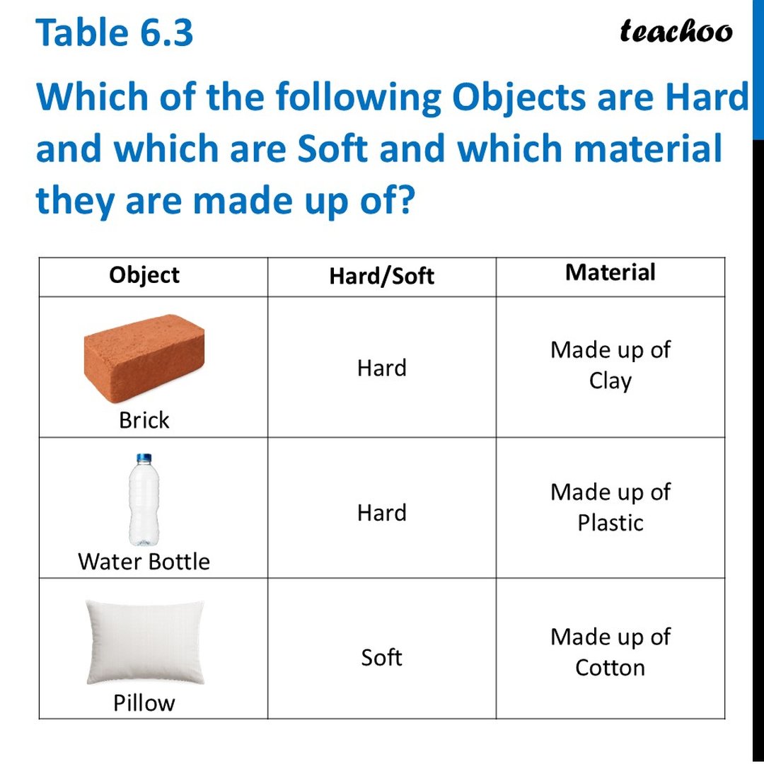 [Class 6 Curiosity] How to group Materials? - Materials Around Us