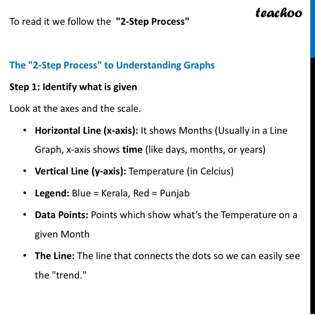 Temperature Line Graph - Step-by-Step [Chapter 5 Class 8] - Teachoo
