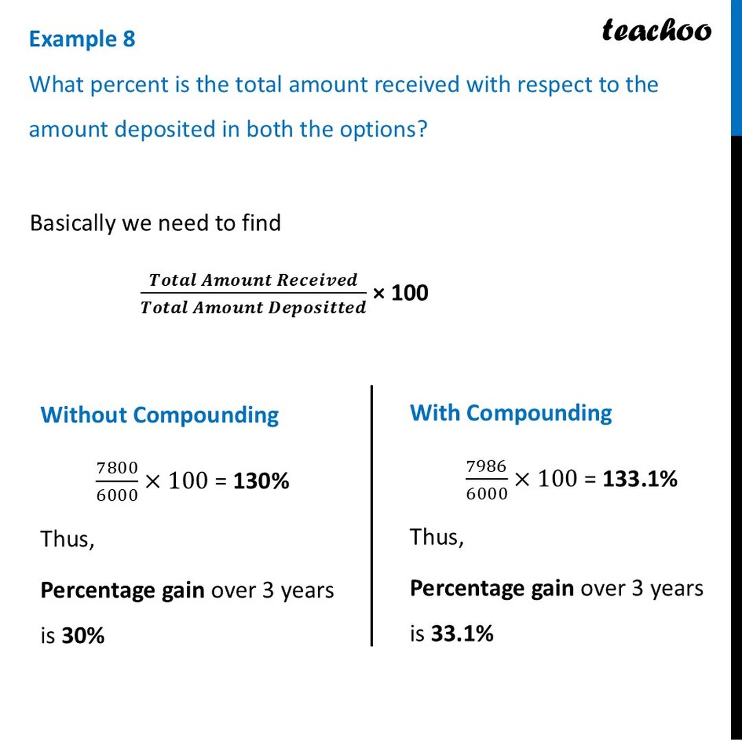 What percent is the total amount received with respect to the amount