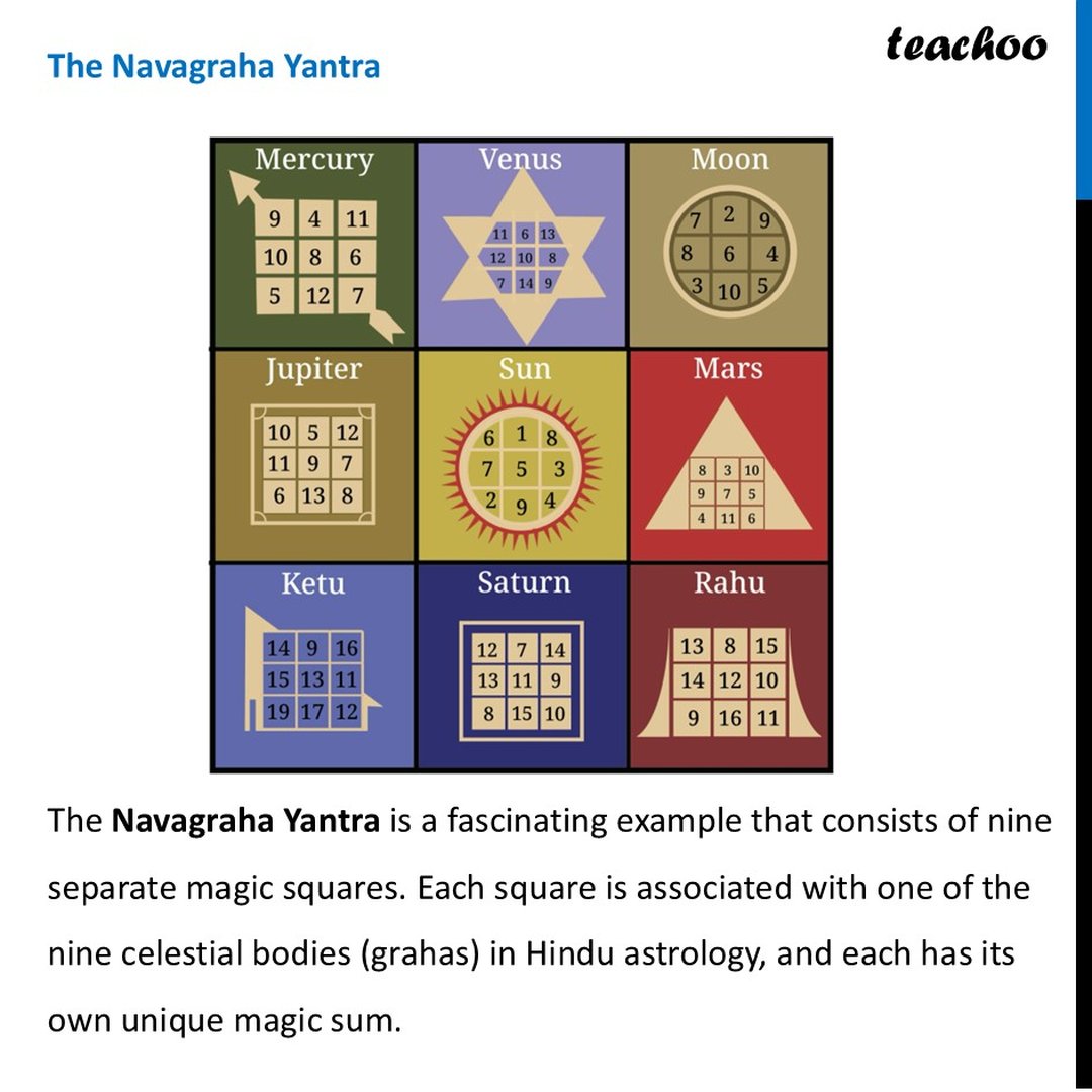 Magic Squares in India - Chapter 6 Class 7 Ganita Prakash - Teachoo