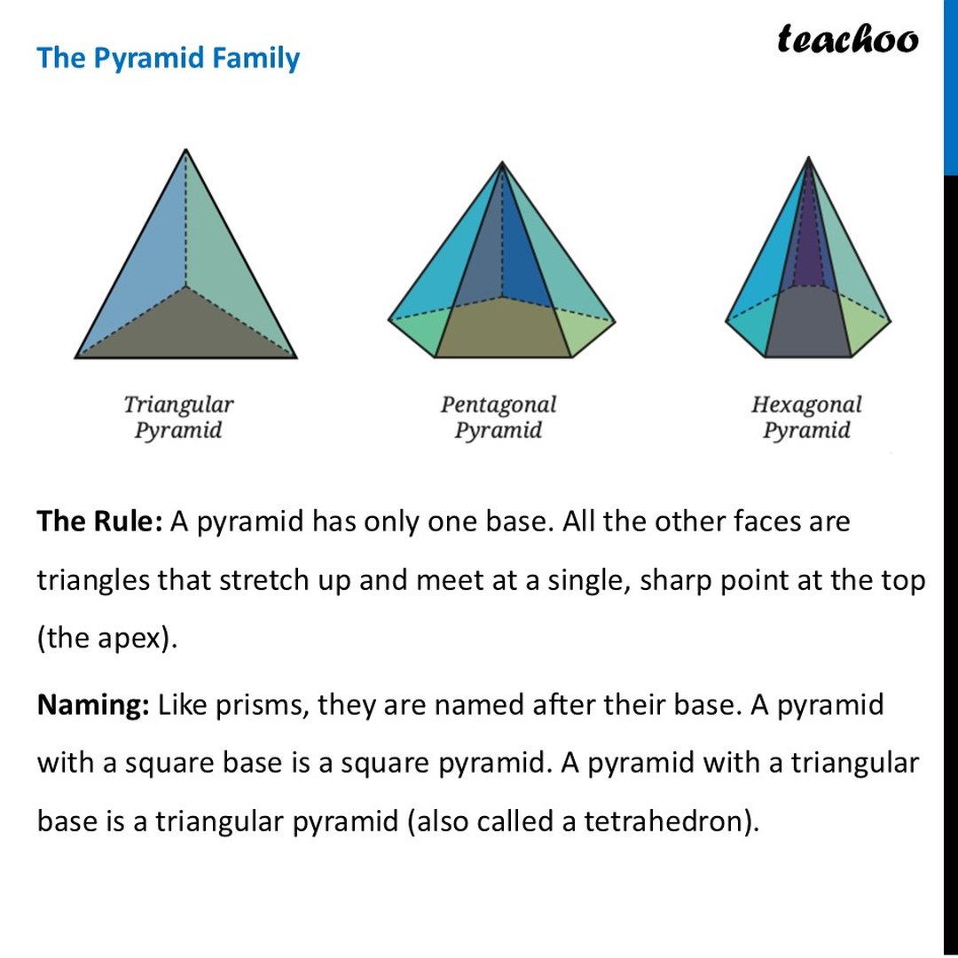Prisms and Pyramids - Definition, Examples, Difference - Teachoo