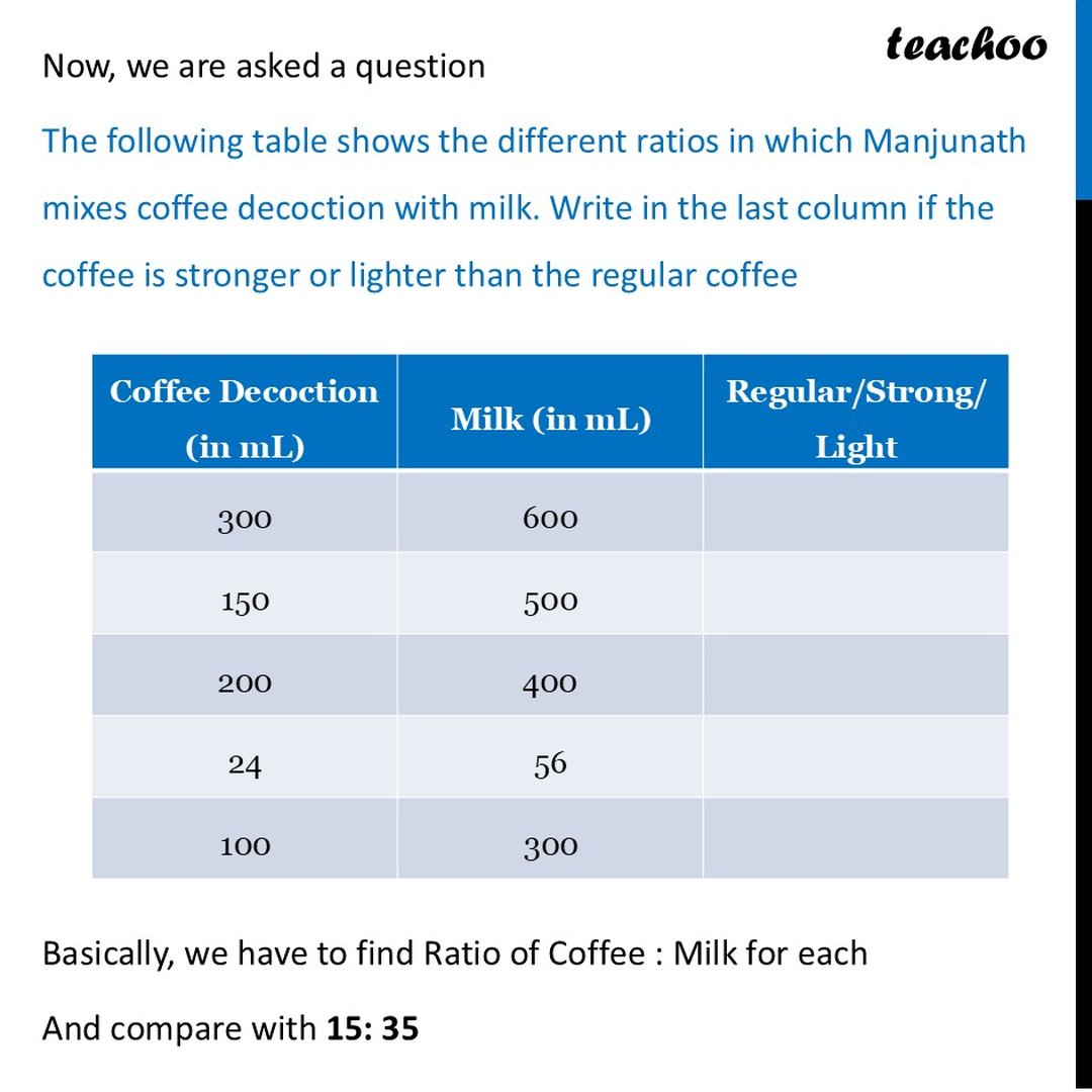 Filter Coffee Example [Chapter 7 Class 8 Ganita Prakash] - Teachoo