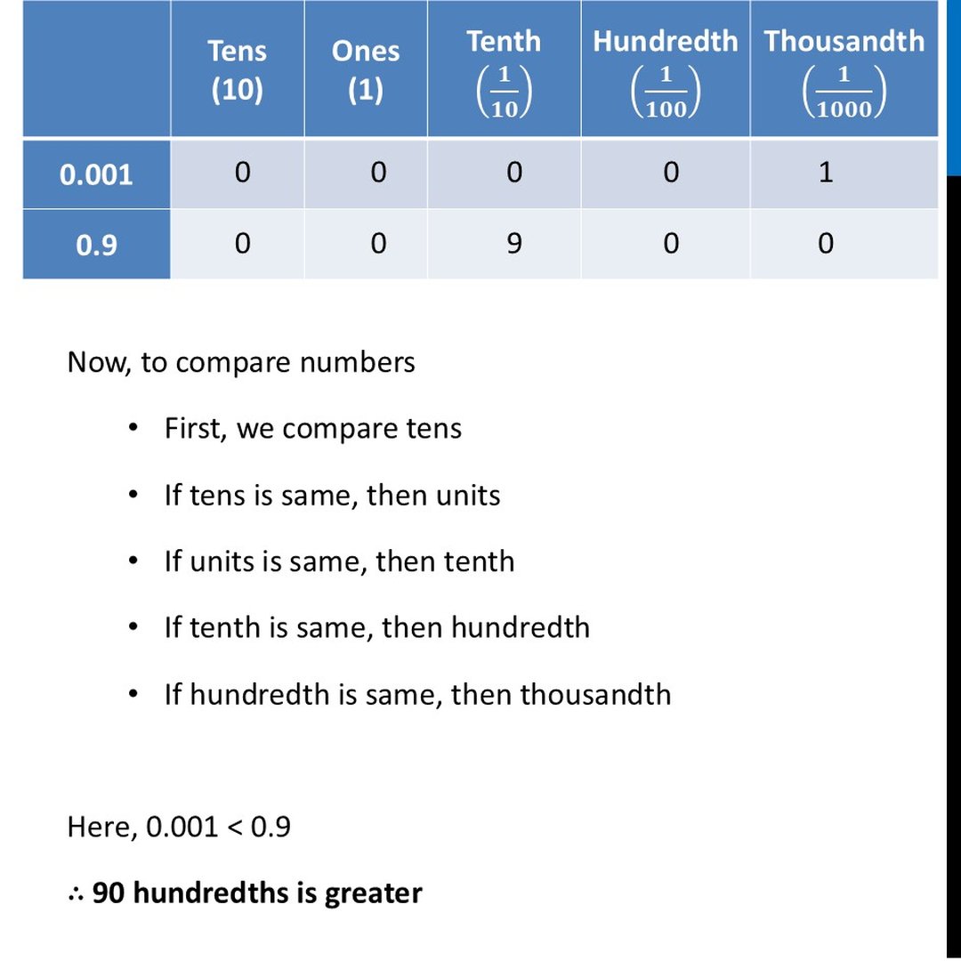 Which is greater? (c) One-thousandth or 90 hundredths? - Figure it out
