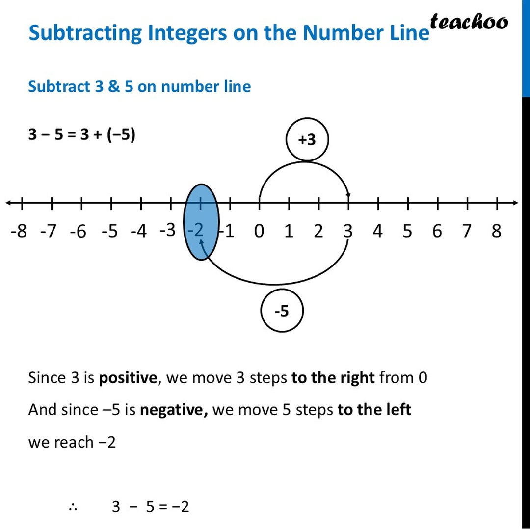 Subtracting Integers using Number Line - with 4+ Examples - [Class 6]