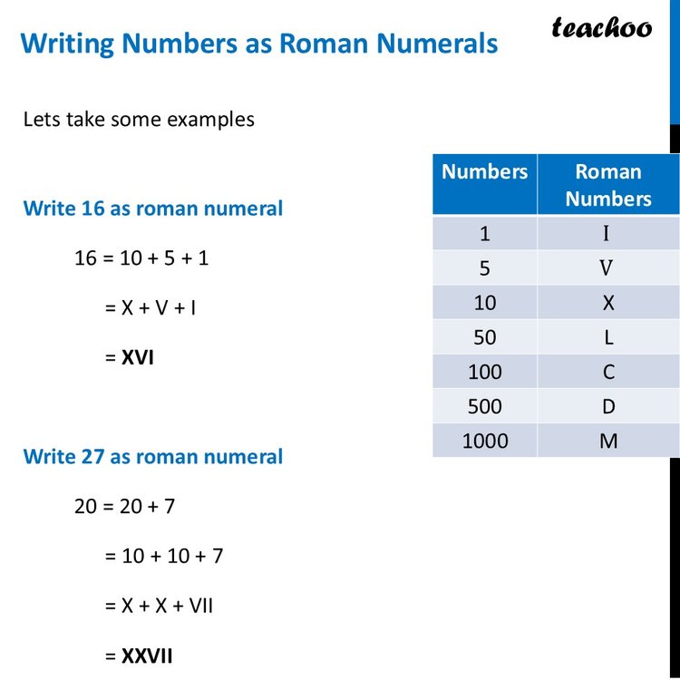 Writing Numbers as Roman Numerals - with 8+ Examples [Ganita Prakash]
