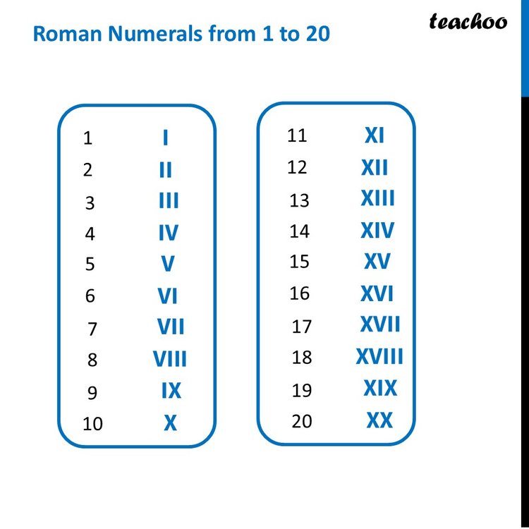Roman Numerals from 1 to 20 - Full List (plus Download) - Roman Numera