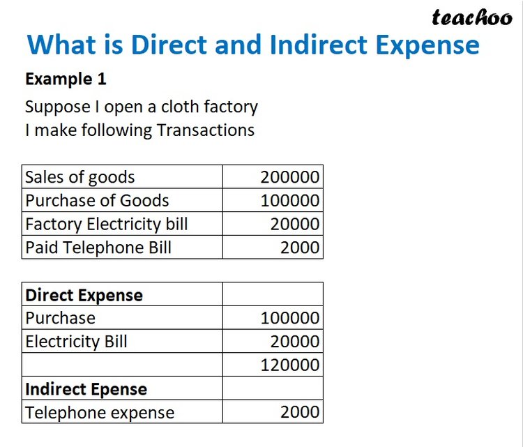 What are Direct and Indirect Expenses [Class 11 Accountancy] - Teachoo