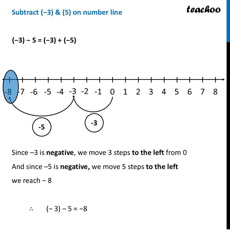 Subtracting Integers using Number Line - with 4+ Examples - [Class 6]