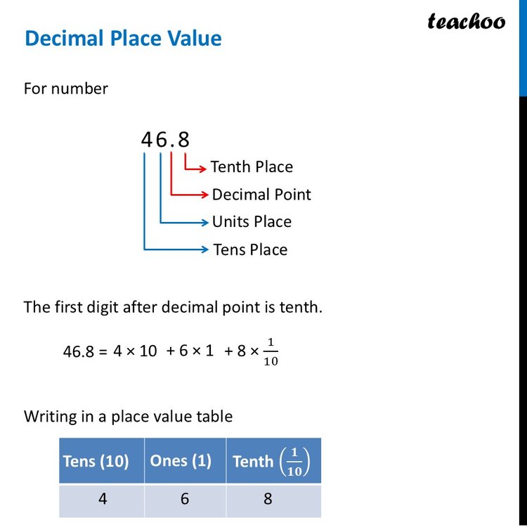 [Class 7 Maths] Decimal Place Value - With Examples [Ganita Prakash]