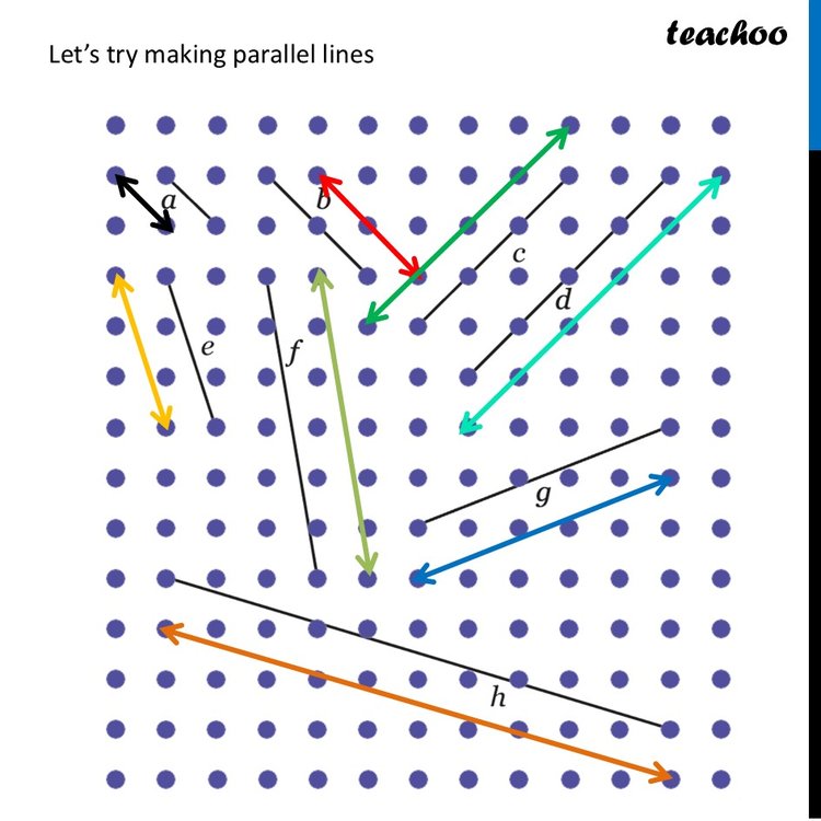 Using your sense of how parallel lines look try to draw lines parallel