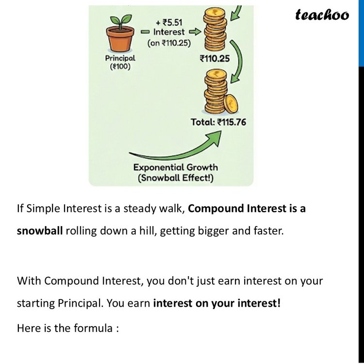 Compound Interest - Meaning, Formula, Real-Life Examples - Teachoo