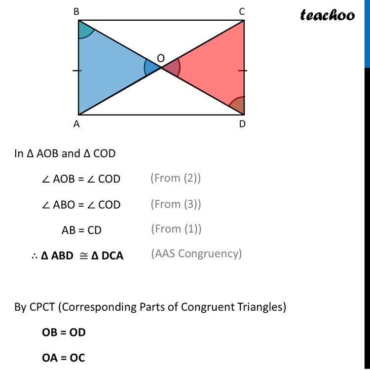 Deduction 2 - What is the point of intersection of the two diagonals?