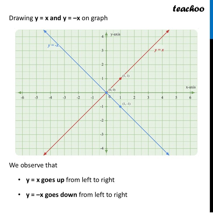 Slope of a Line - Definition and Significace [with Examples] - Teachoo