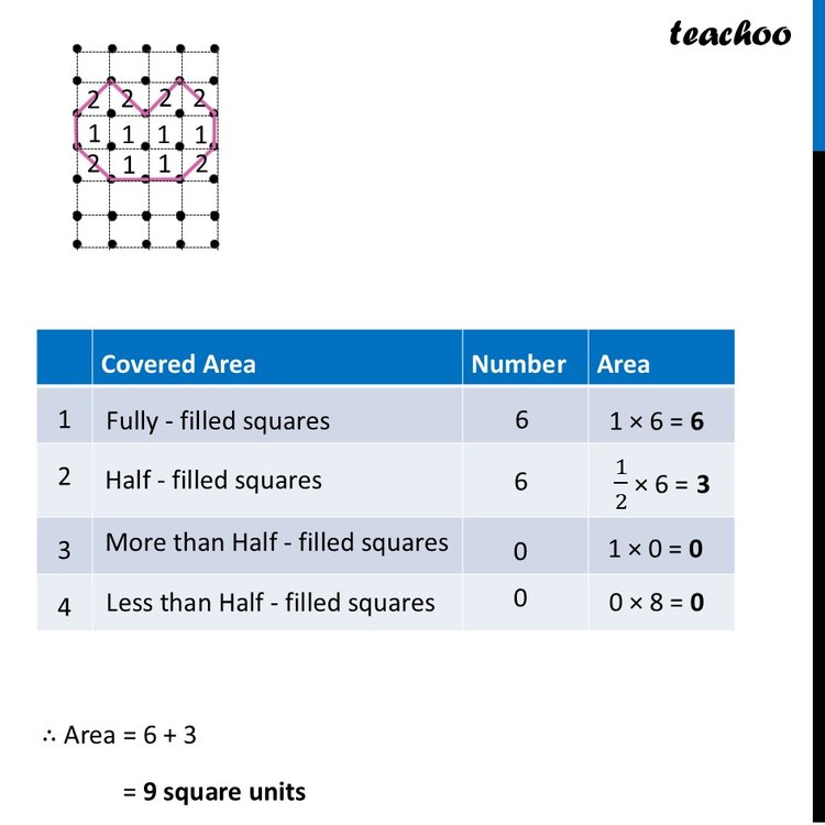 [Class 6 Ganita Prakash] Find the area of the following figures