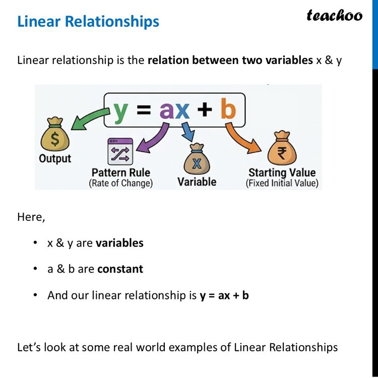Linear Relationships - Definition, Examples [Class 9 Ganita Manjari]