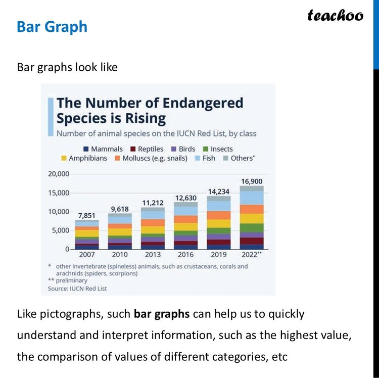 Bar Graph - Worksheet, Examples [with Practice questions] - Teachoo
