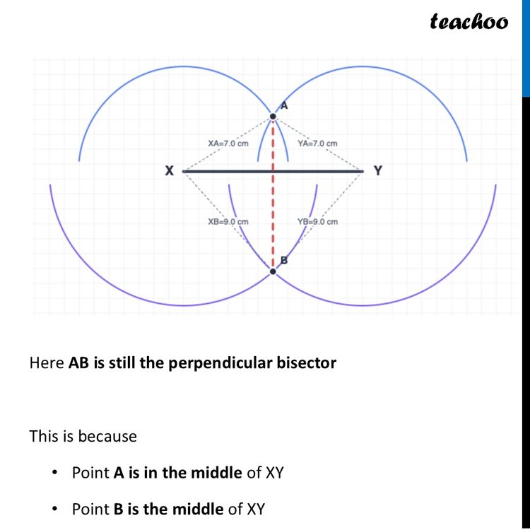 When constructing the perpendicular bisector, is it necessary to have