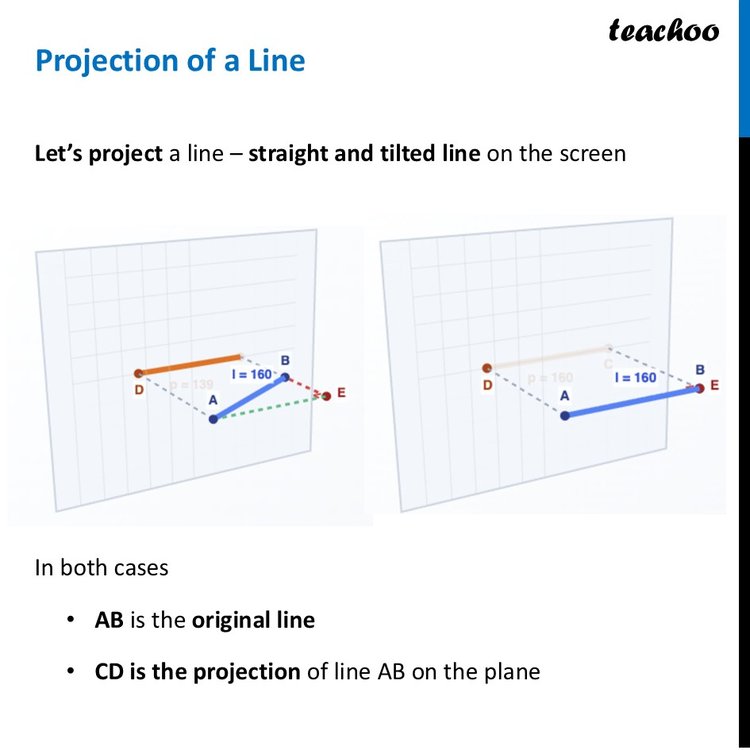 Projection of a Line - with Different angles to the screen - Teachoo