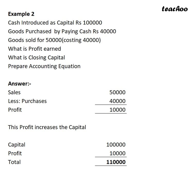 Accounting Equation for Capital, Drawings, Profit, and Interest