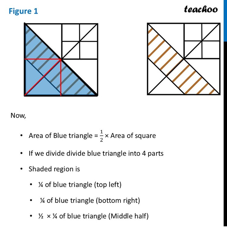 What fraction of the whole square is shaded? Given Figure 1 & 2