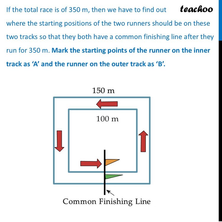 Square running tracks - (Class 6 Perimeter and Area) - Teachoo