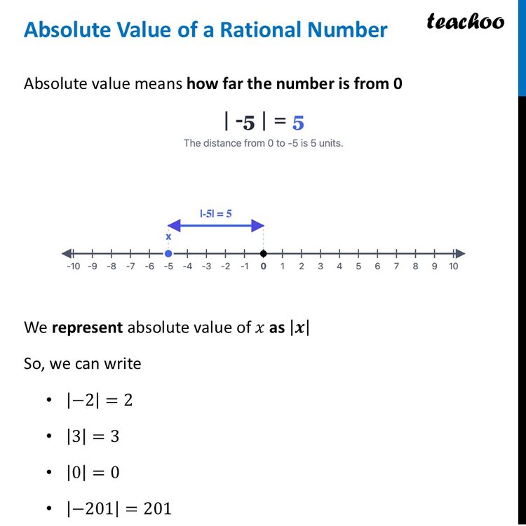 Absolute Value of a Rational Number [Class 9 Chapter 3] - Teachoo