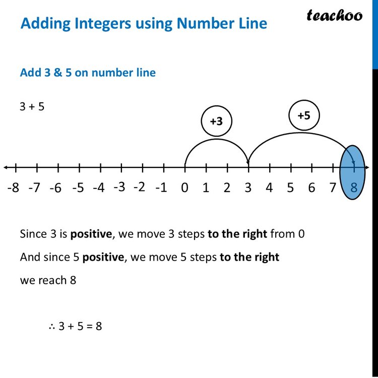 Adding Integers using Number Line - with 6+ Examples - Teachoo
