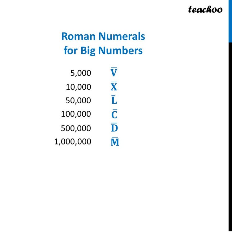 Full List of Roman Numerals - 1 to 1000 (and for Big Numbers)