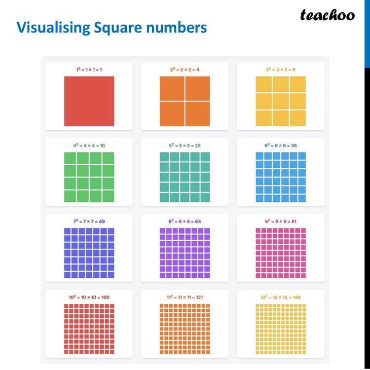 [Maths] Visualising Square numbers - with Examples - Teachoo