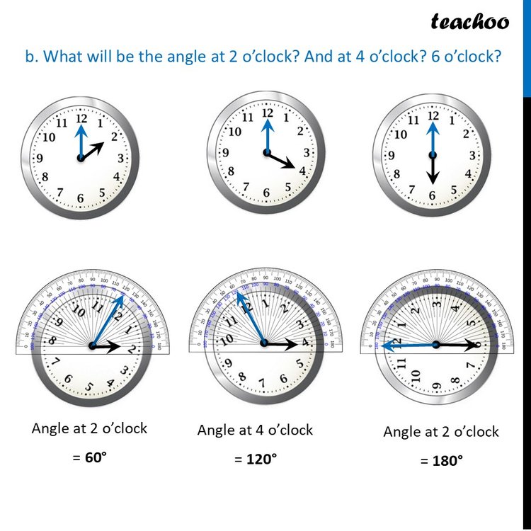 [Ganita Prakash] Where are the angles? Angles in a clock - Teachoo