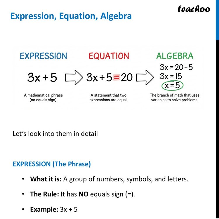 Expression, Equation and Algebra: Definitions and Examples - Teachoo