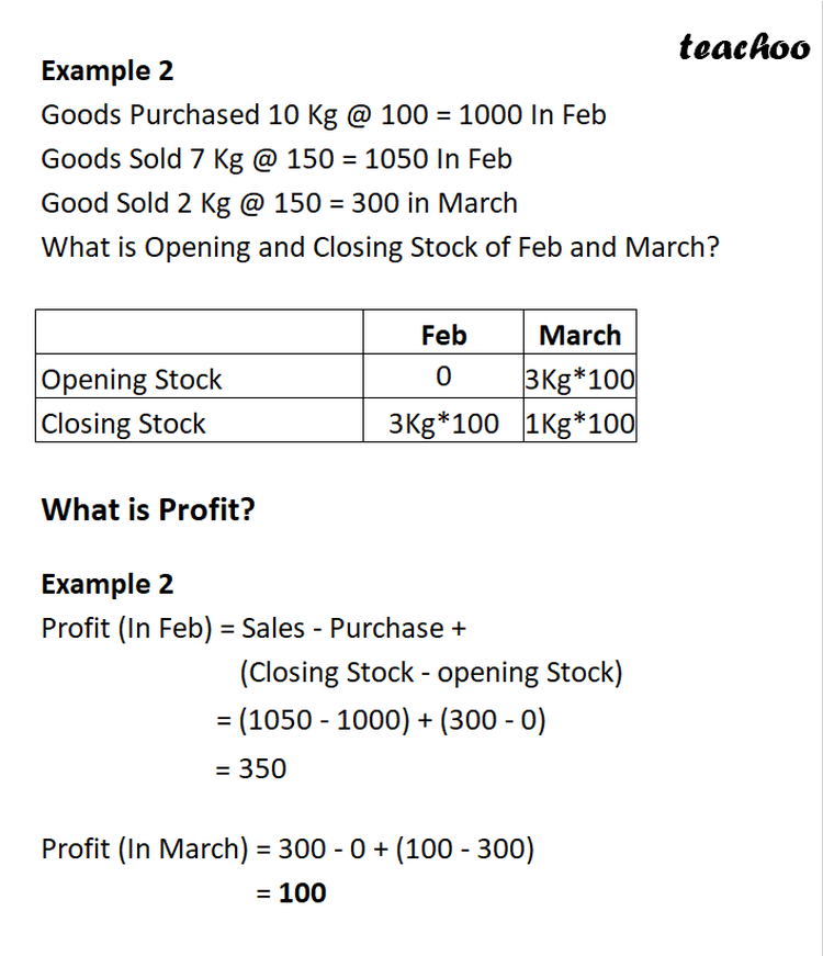 What is Opening and Closing Stock? [Class 11 Accountancy] - Teachoo