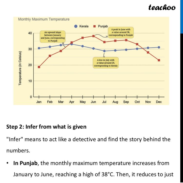 Temperature Line Graph - Step-by-Step [Chapter 5 Class 8] - Teachoo