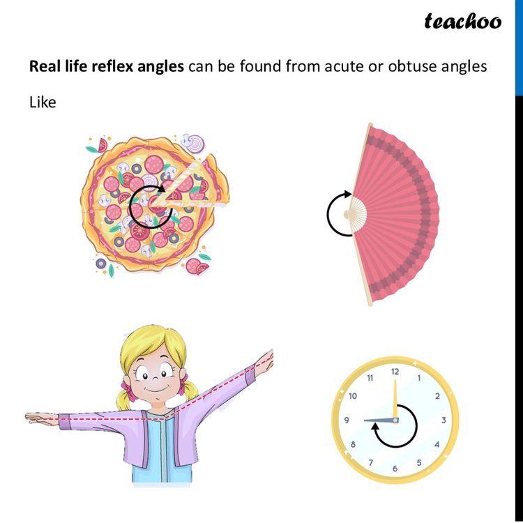 Reflex Angles Explained – Definition, Properties & Examples - Teachoo
