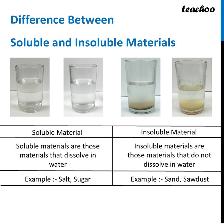 Soluble and Insoluble Materials [Class 6 Curiosity] - Teachoo