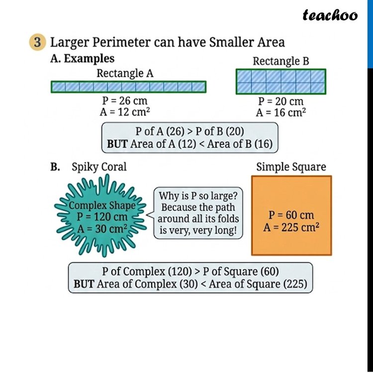 Why Can’t Perimeter be a Measure of Area? - Explained with Examples
