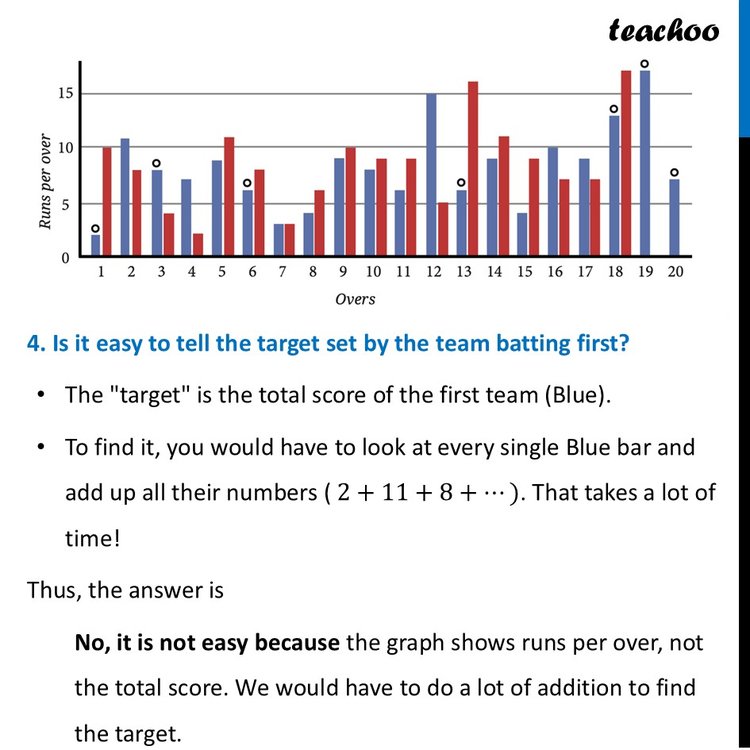 Cricket Match Graph - with Questions [Class 7 Part 2 Ganita Prakash]