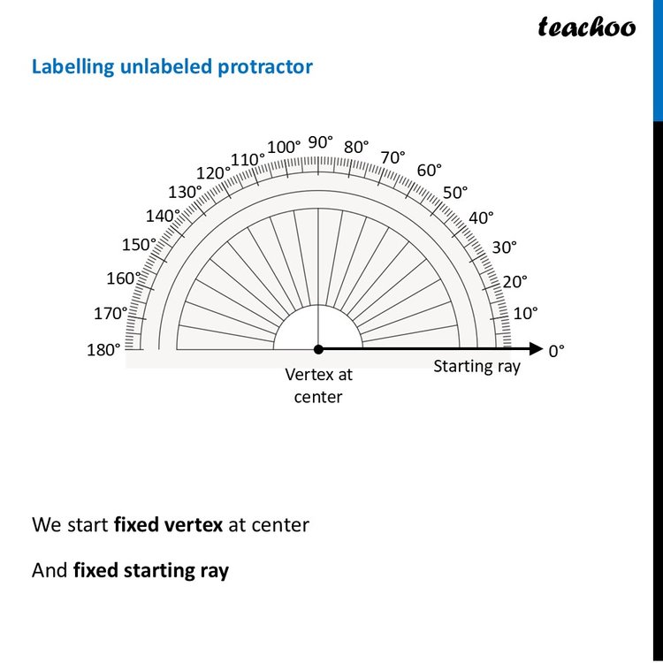 [Class 6] Unlabelled protactor - (Ganita Prakash) - Teachoo