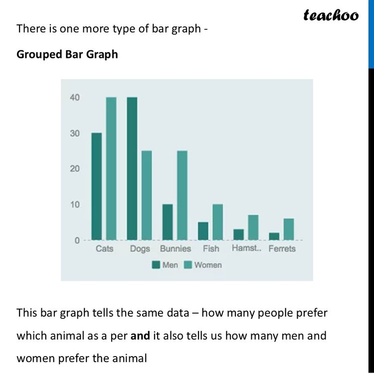 Bar Graph - Worksheet, Examples [with Practice questions] - Teachoo
