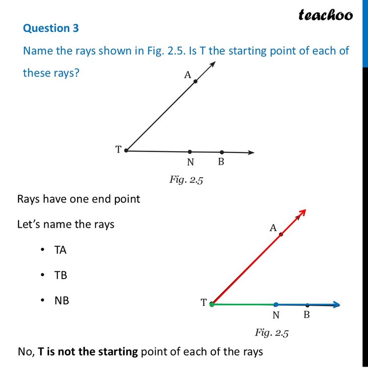 [Class 6] Name the rays shown in Fig. 2.5. Is T the starting point of