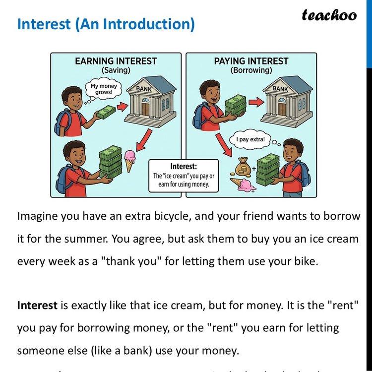 Interest - Meaning, with Real life Example - Teachoo Maths