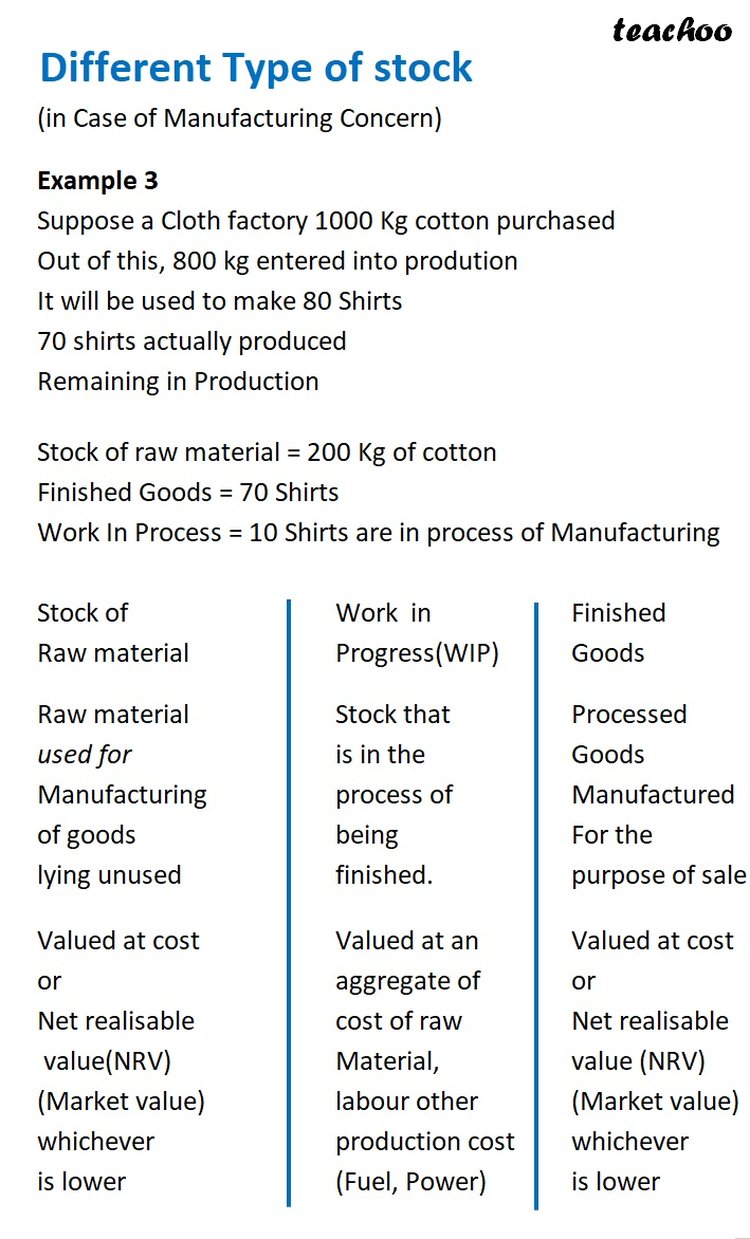 What is Opening and Closing Stock? [Class 11 Accountancy] - Teachoo