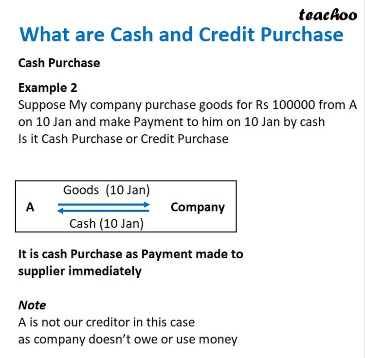 What are Sundry Creditors? - Class 11 Introduction to Accounting