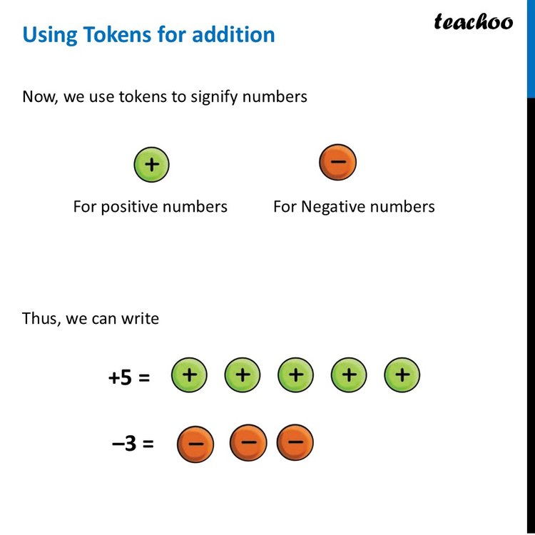 Using Tokens for Addition - with 2+ Examples [Ganita Prakash Class 6]
